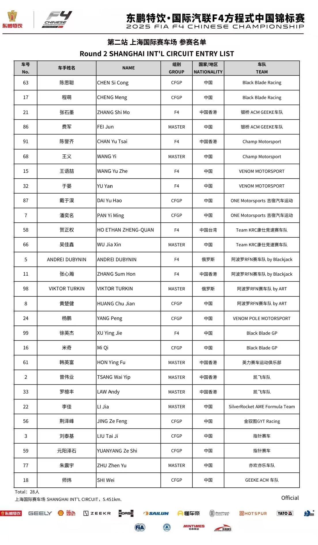 2025 FIA Formula 4 China Championship Shanghai Entry List