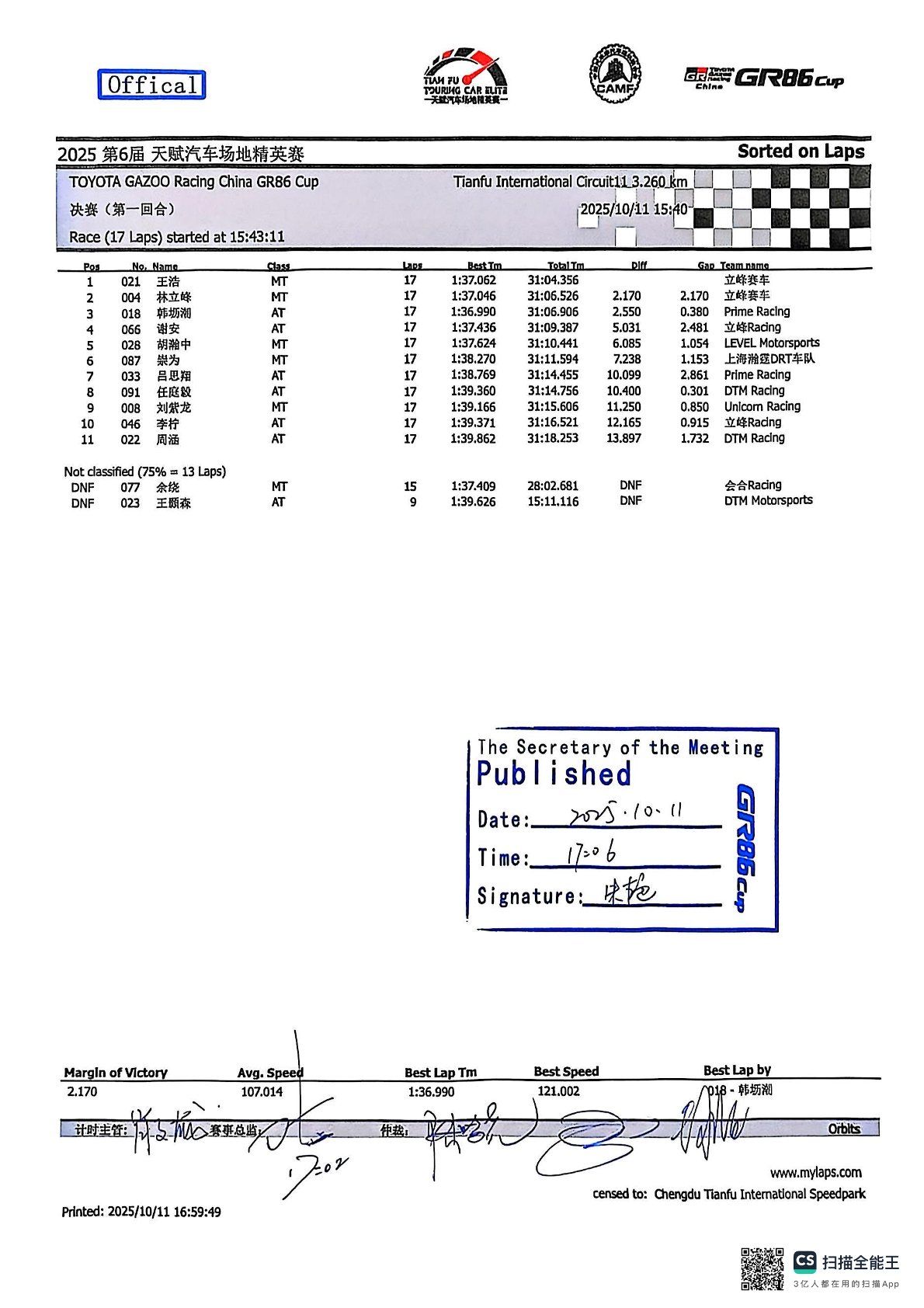 2025 TOYOTA GAZOO Racing China GR86 Cup Round 4 Results | 51GT3 Racing ...