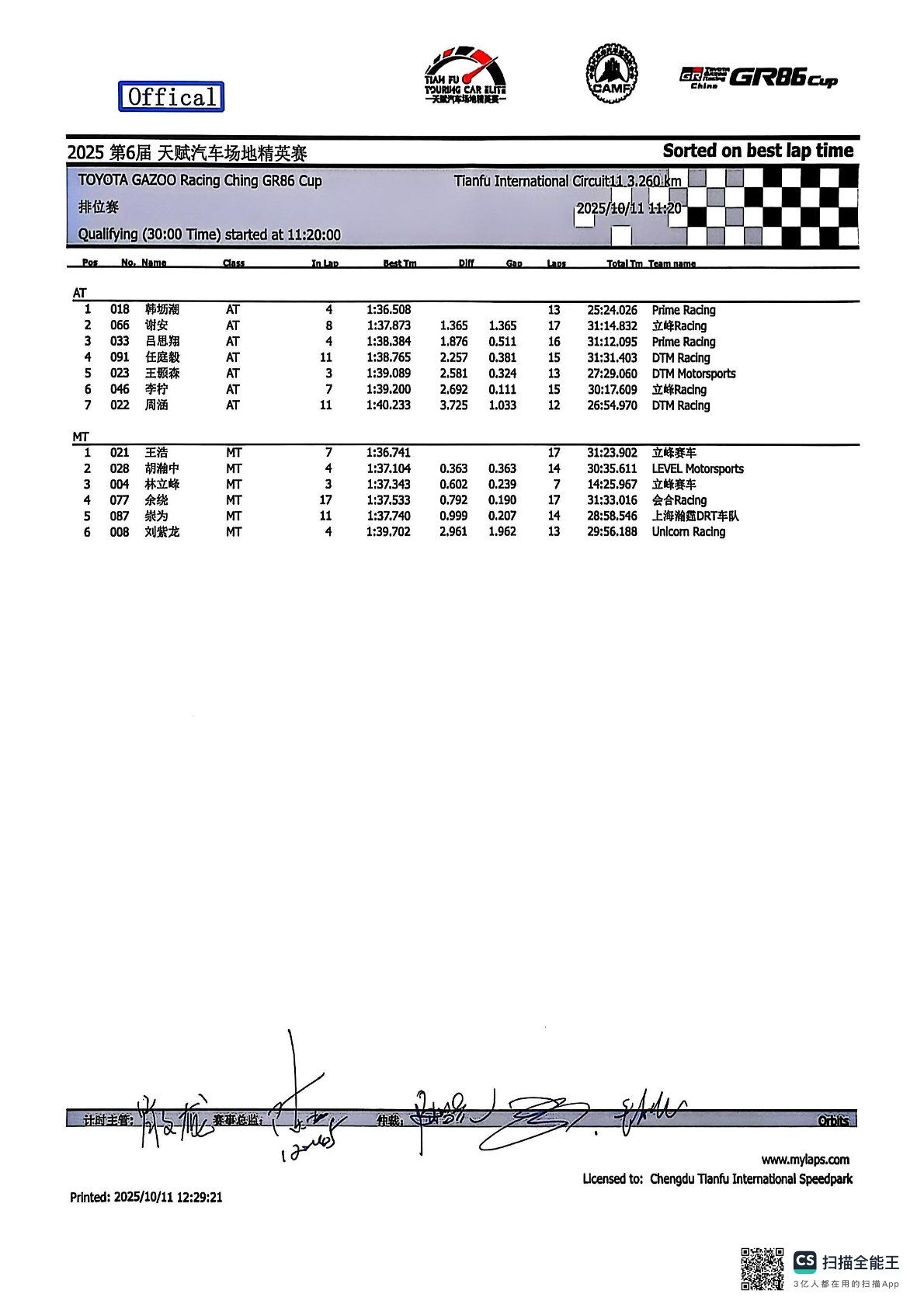 2025 TOYOTA GAZOO Racing China GR86 Cup Round 4 Results | 51GT3 Racing ...