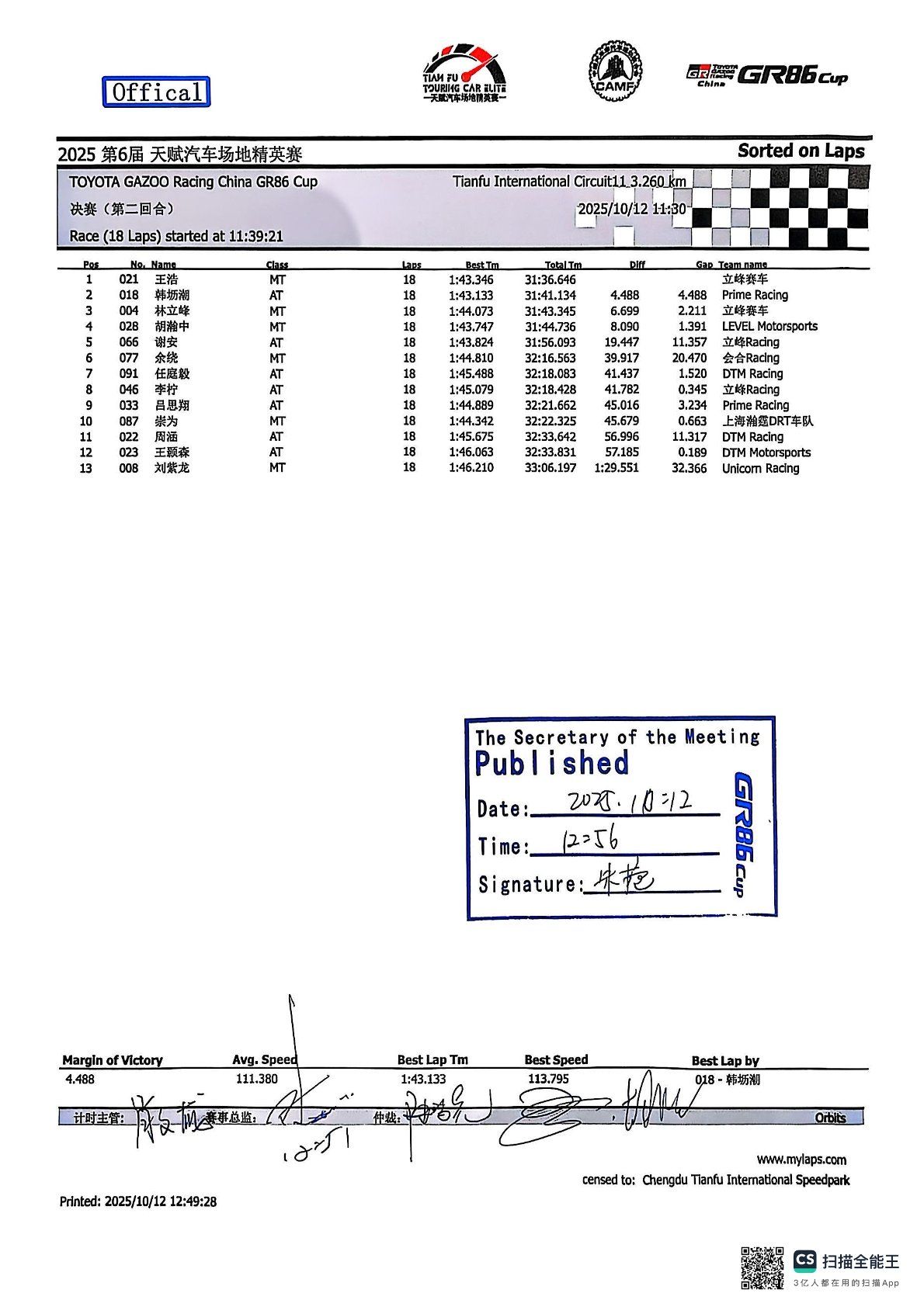 2025 TOYOTA GAZOO Racing China GR86 Cup Round 4 Results | 51GT3 Racing ...