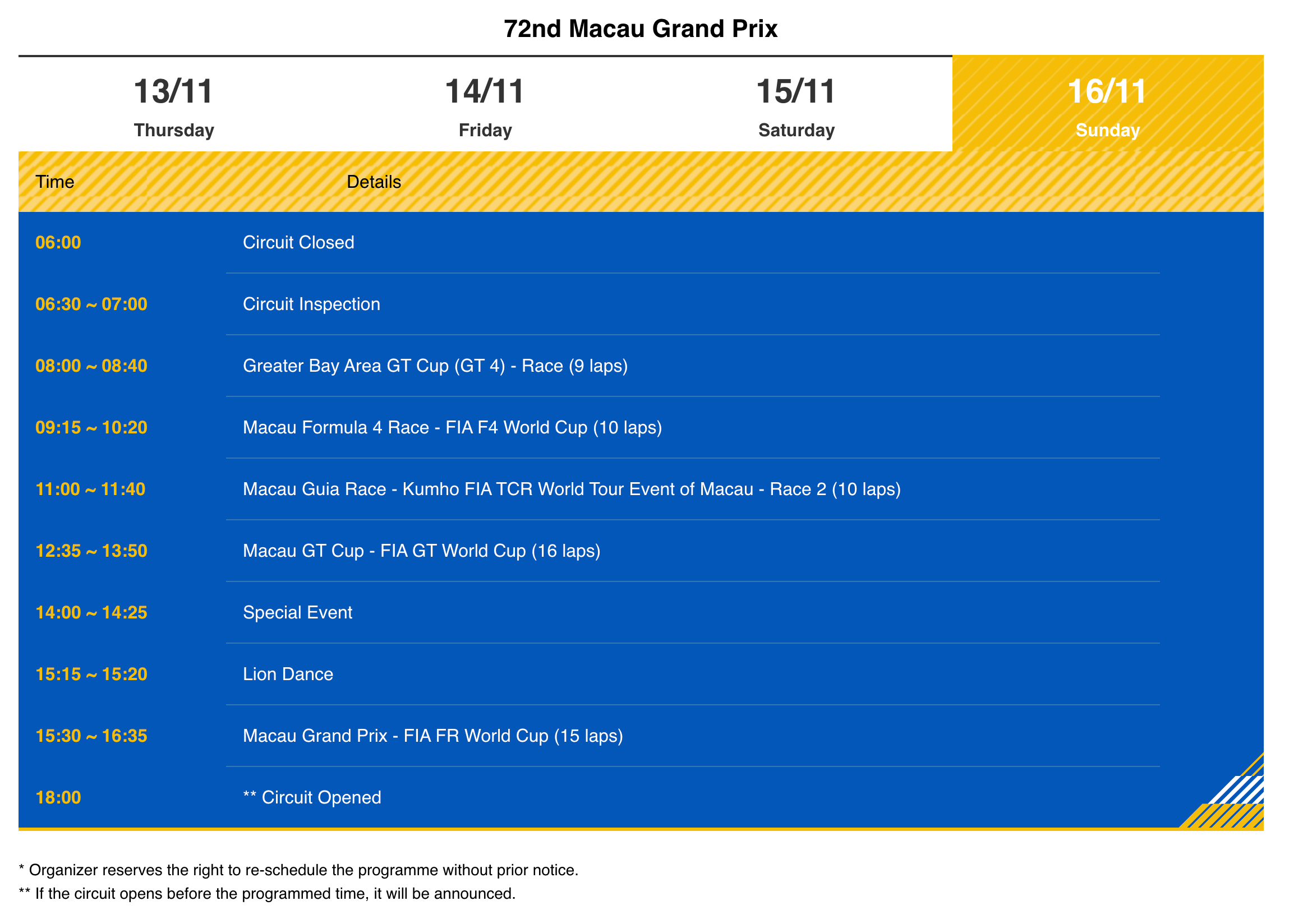 72nd Macau Grand Prix 2025 FIA F4 World Cup Full Timetable | 51GT3 ...