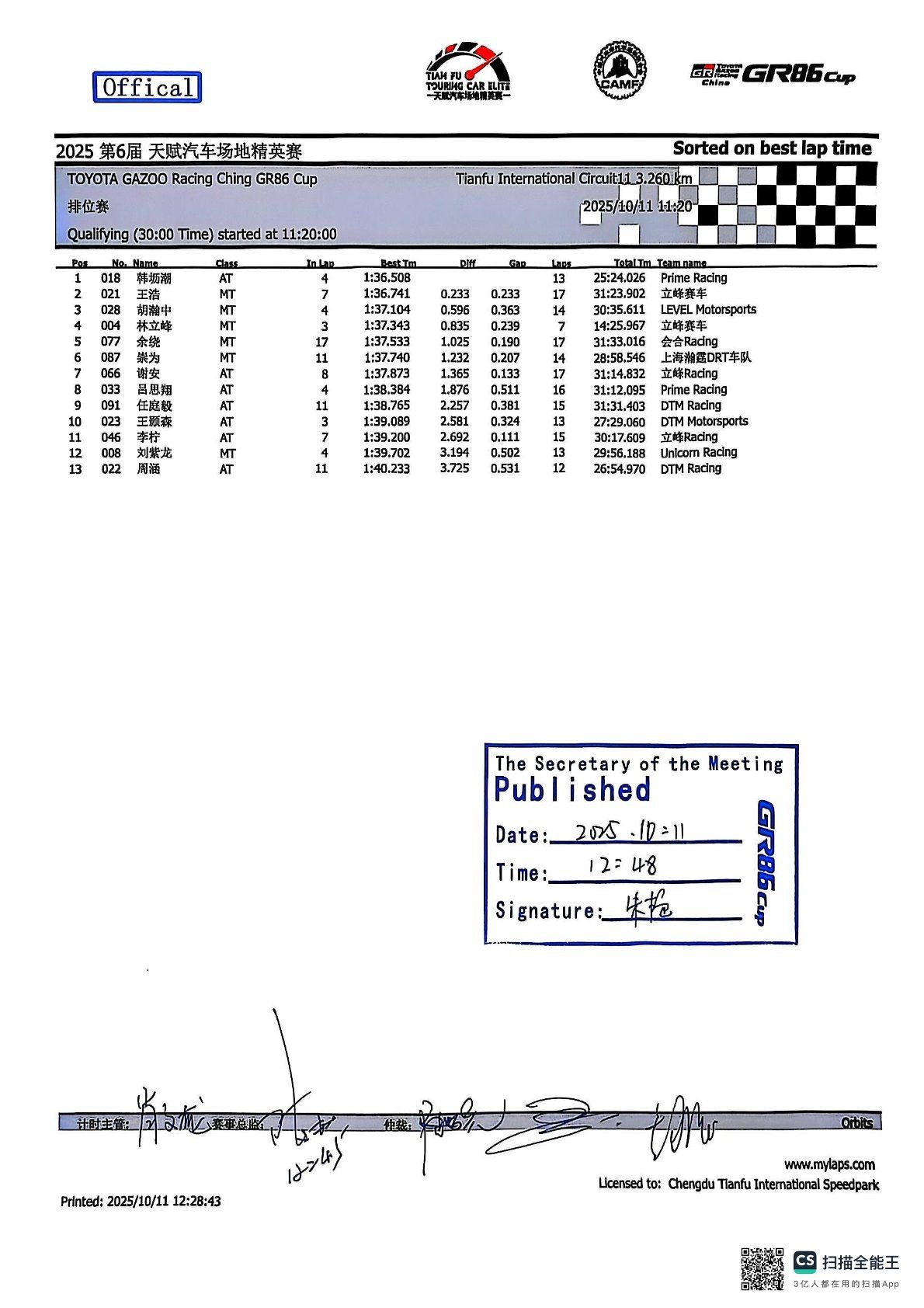 2025 TOYOTA GAZOO Racing China GR86 Cup Round 4 Results | 51GT3 Racing ...