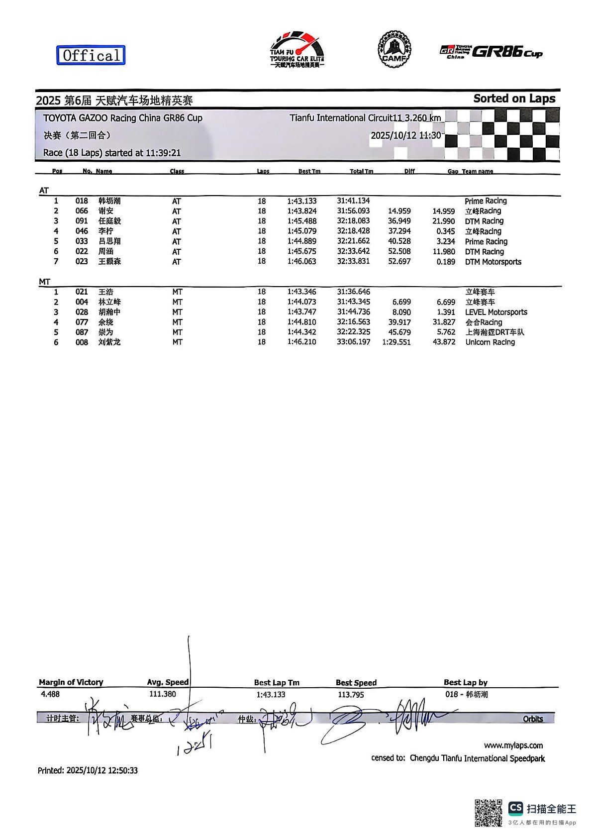 2025 TOYOTA GAZOO Racing China GR86 Cup Round 4 Results | 51GT3 Racing ...