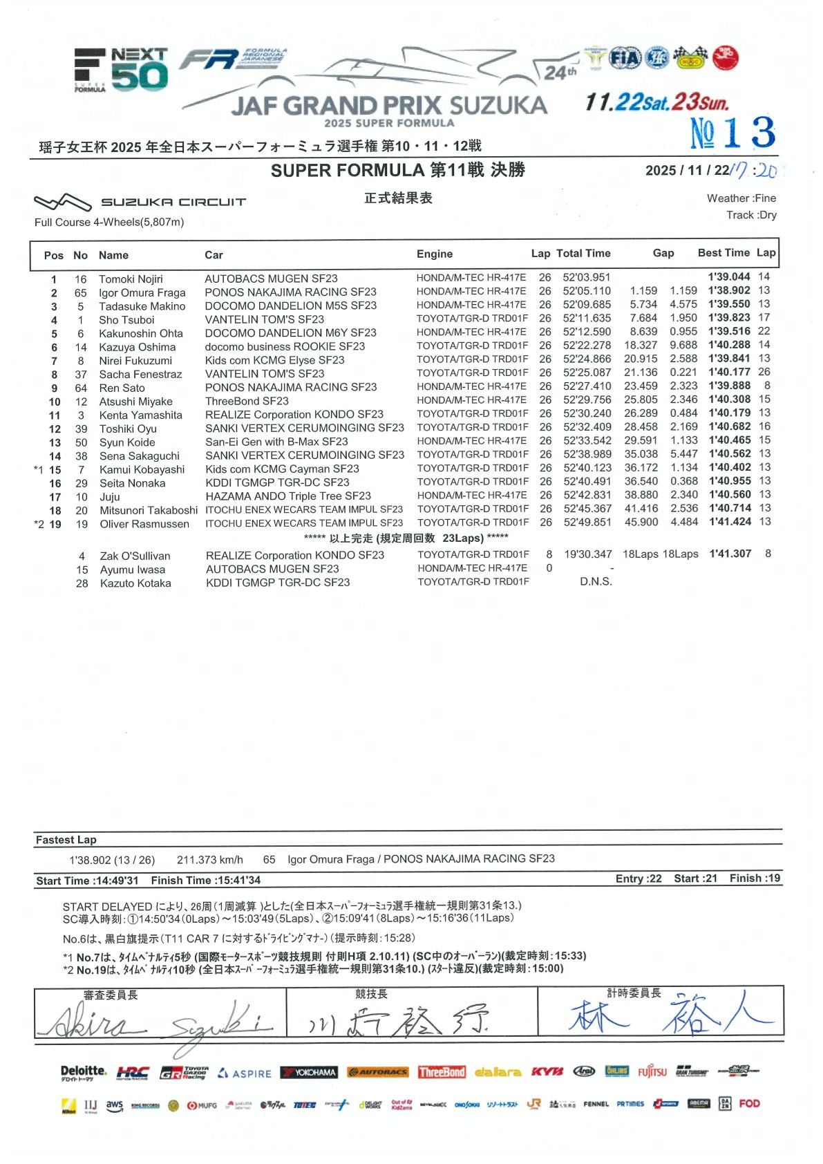 2025 SF - Super Formula Rounds 10 & 11, Résultats Round 12 | Base de ...