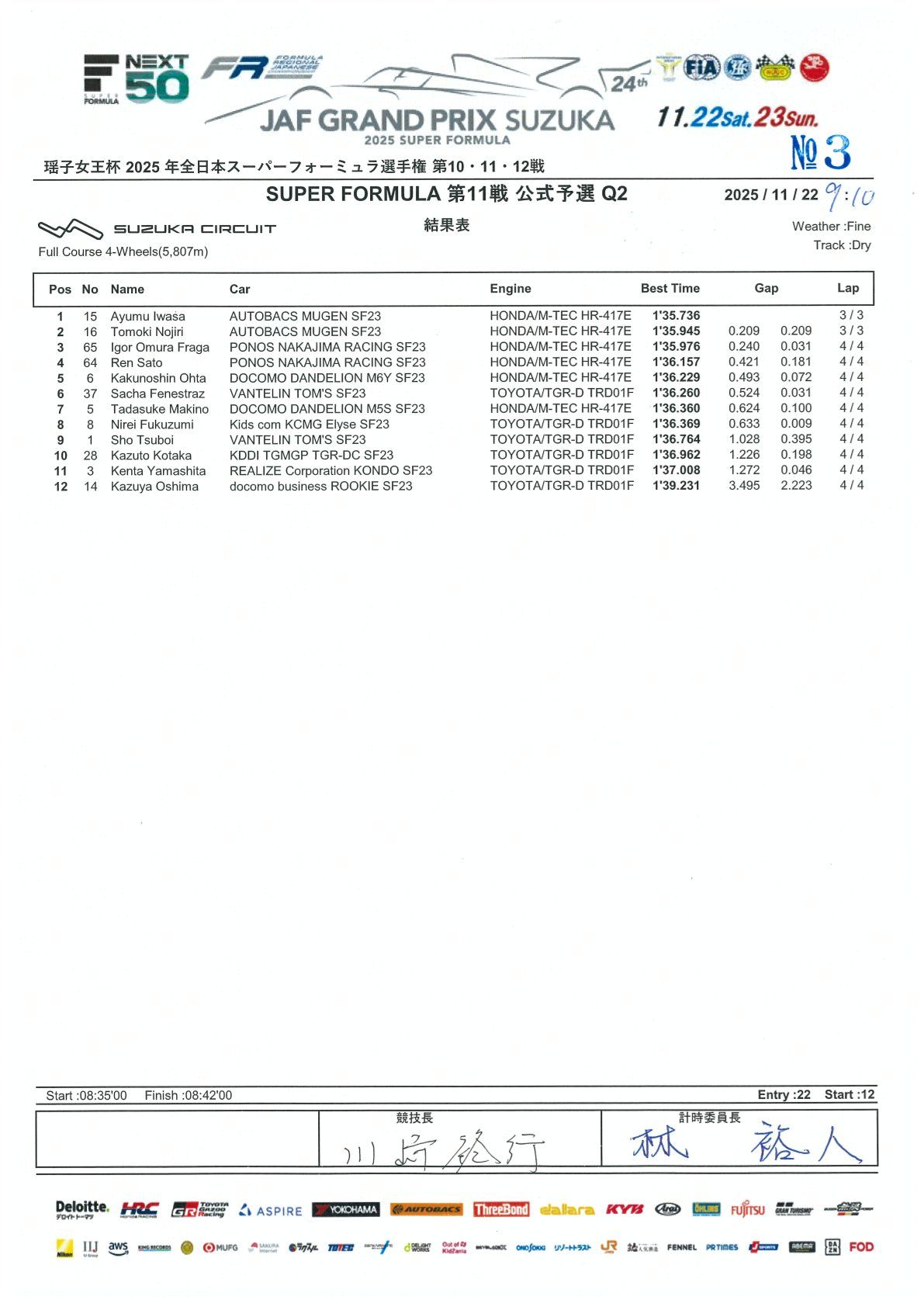 2025 SF - Super Formula Rounds 10 & 11, Résultats Round 12 | Base de ...