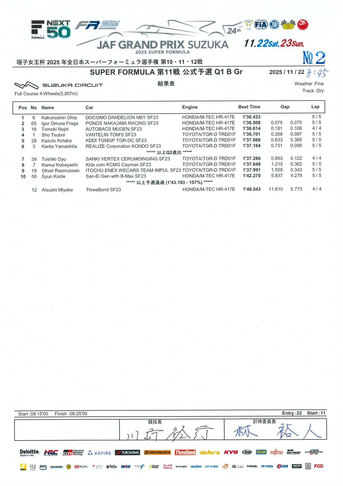 2025 SF - Super Formula Rondas 10 y 11, Resultados Ronda 12 | Base de ...