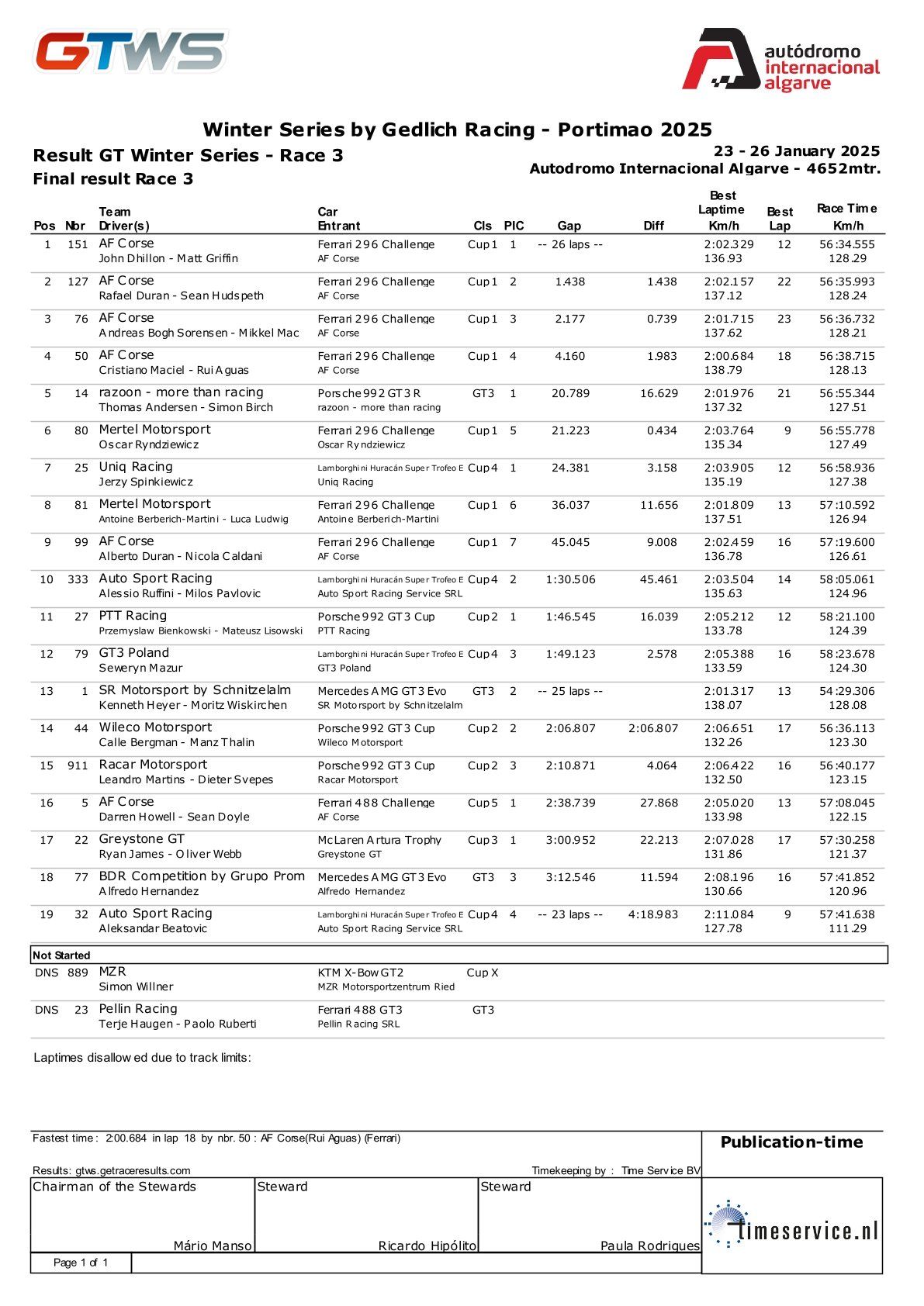 2025 GTWS - GT Winter Series Round 2 Results | 51GT3 Racing Database
