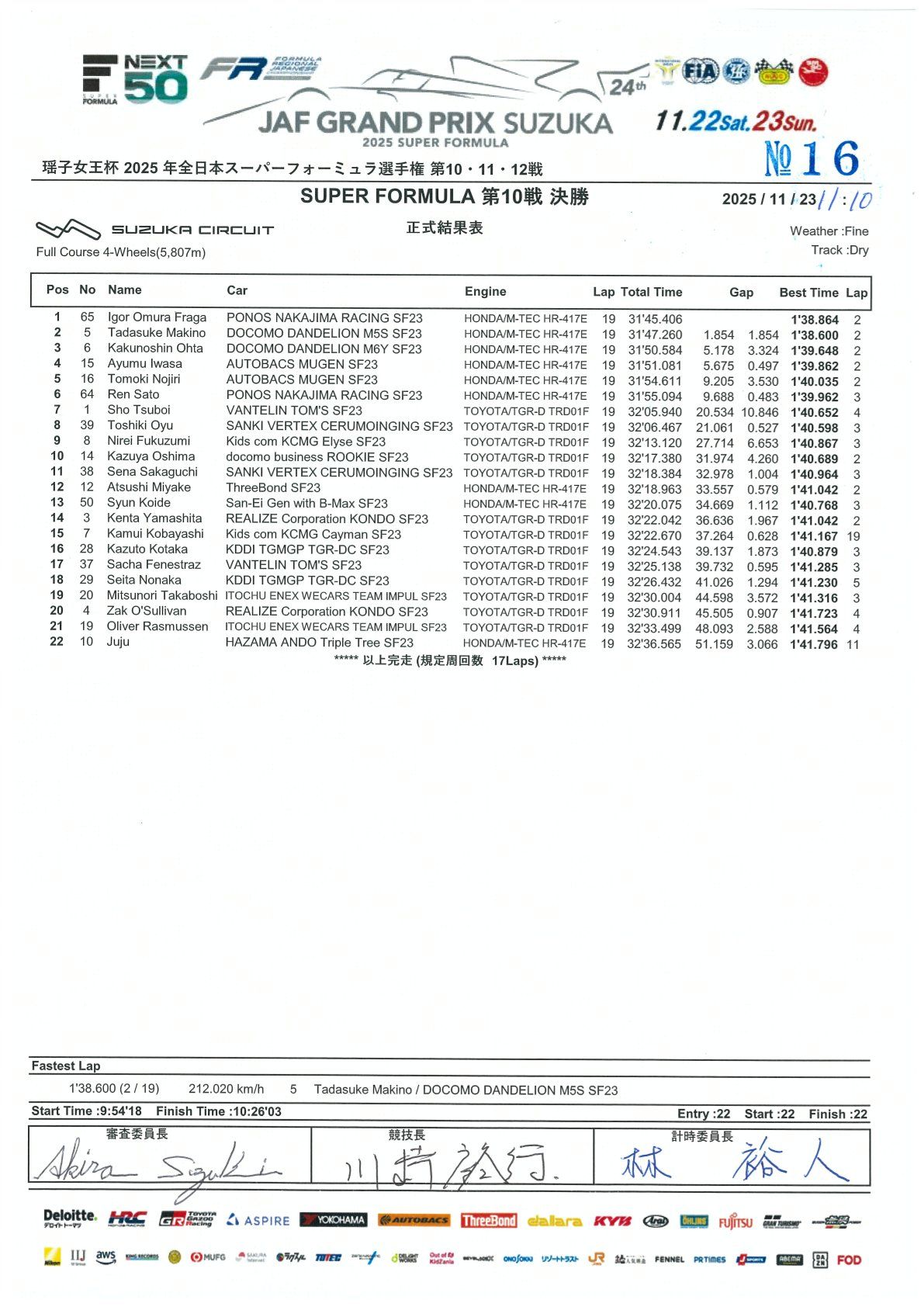 2025 SF - Super Formula Rounds 10 & 11, Résultats Round 12 | Base de ...