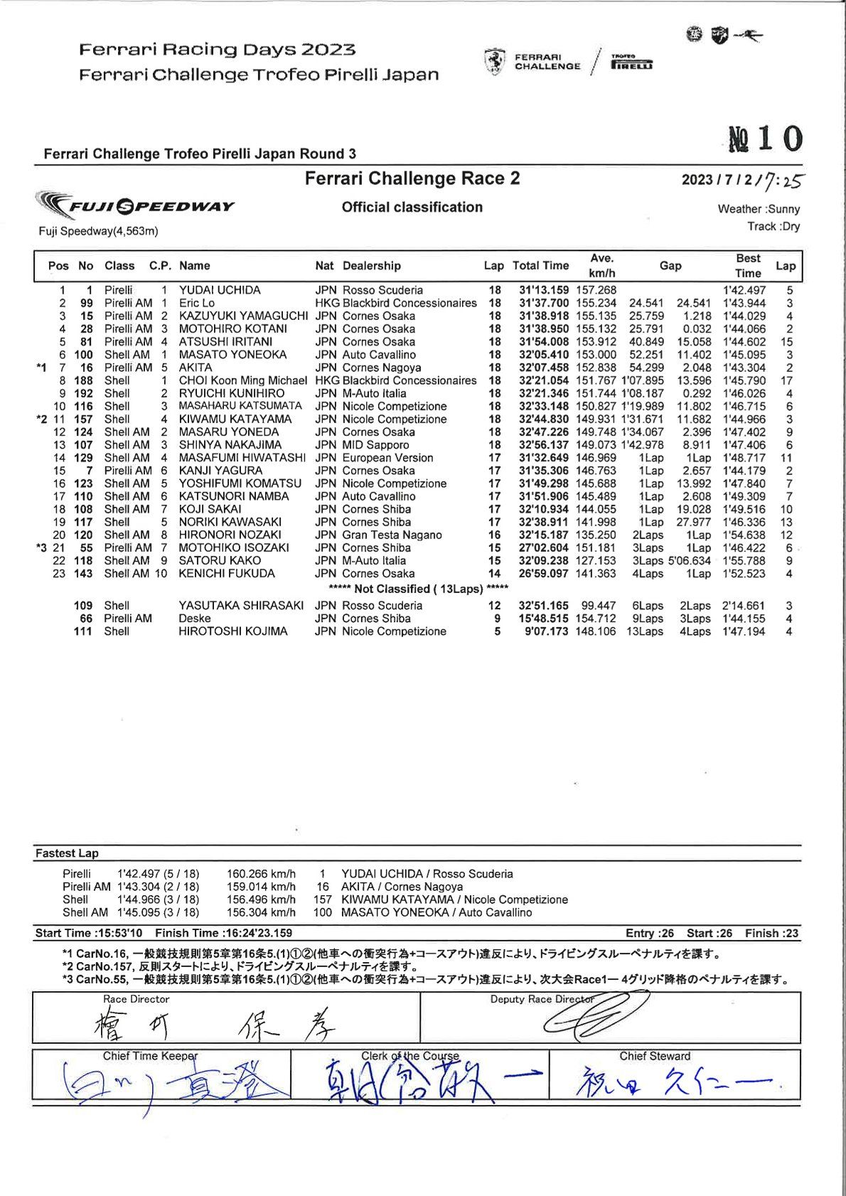 2023 Ferrari Challenge Japan Round 3 Results | 51GT3 Racing Database