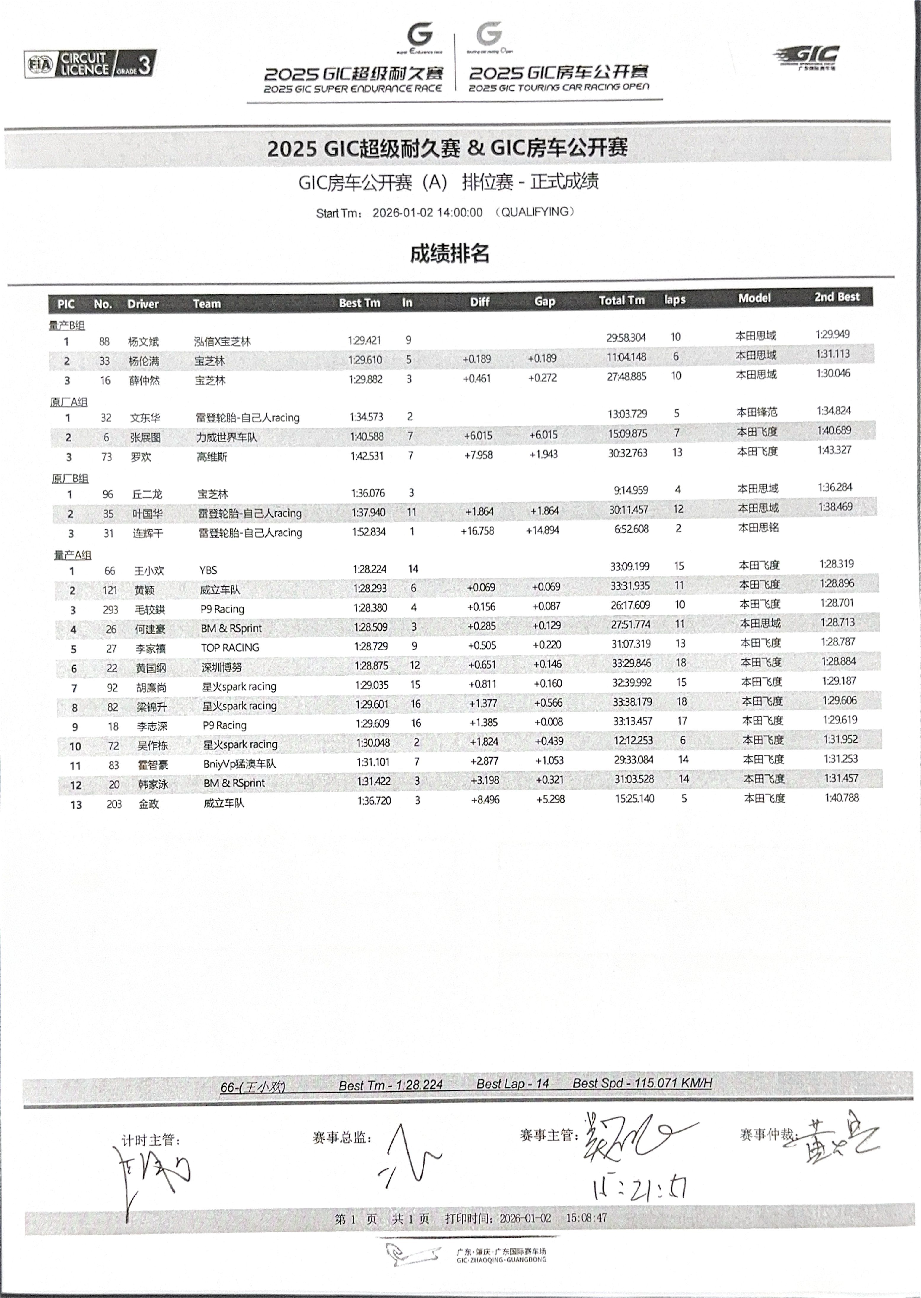Résultats de la Première Manche du GIC Touring Car Racing Open 2026 ...