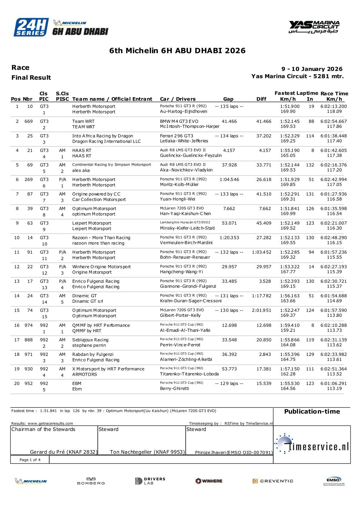 2026 24H Series Middle East Round 1 Results | 51GT3 Racing Database