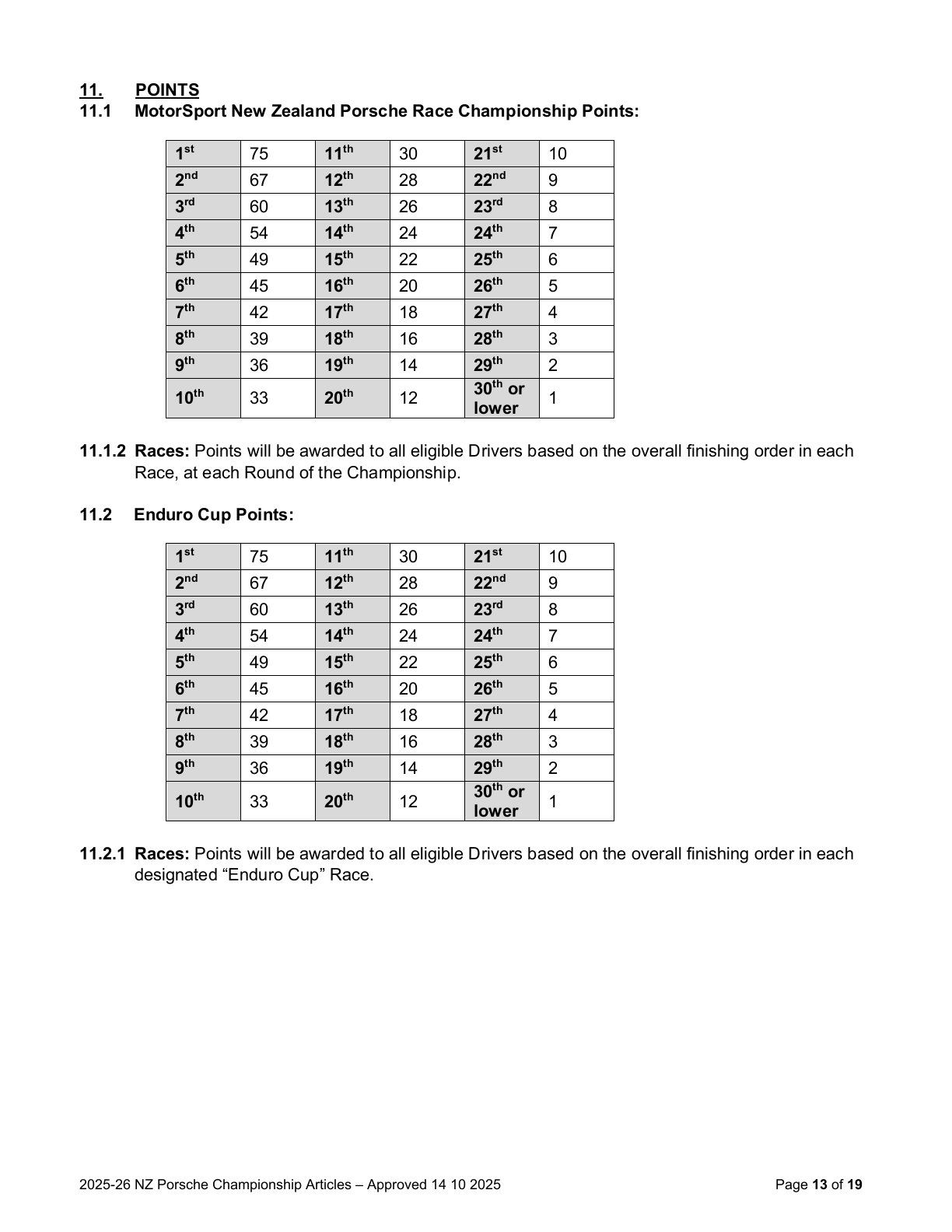 Reglament Esportiu Complet del Campionat de Carreres Porsche de Nova ...