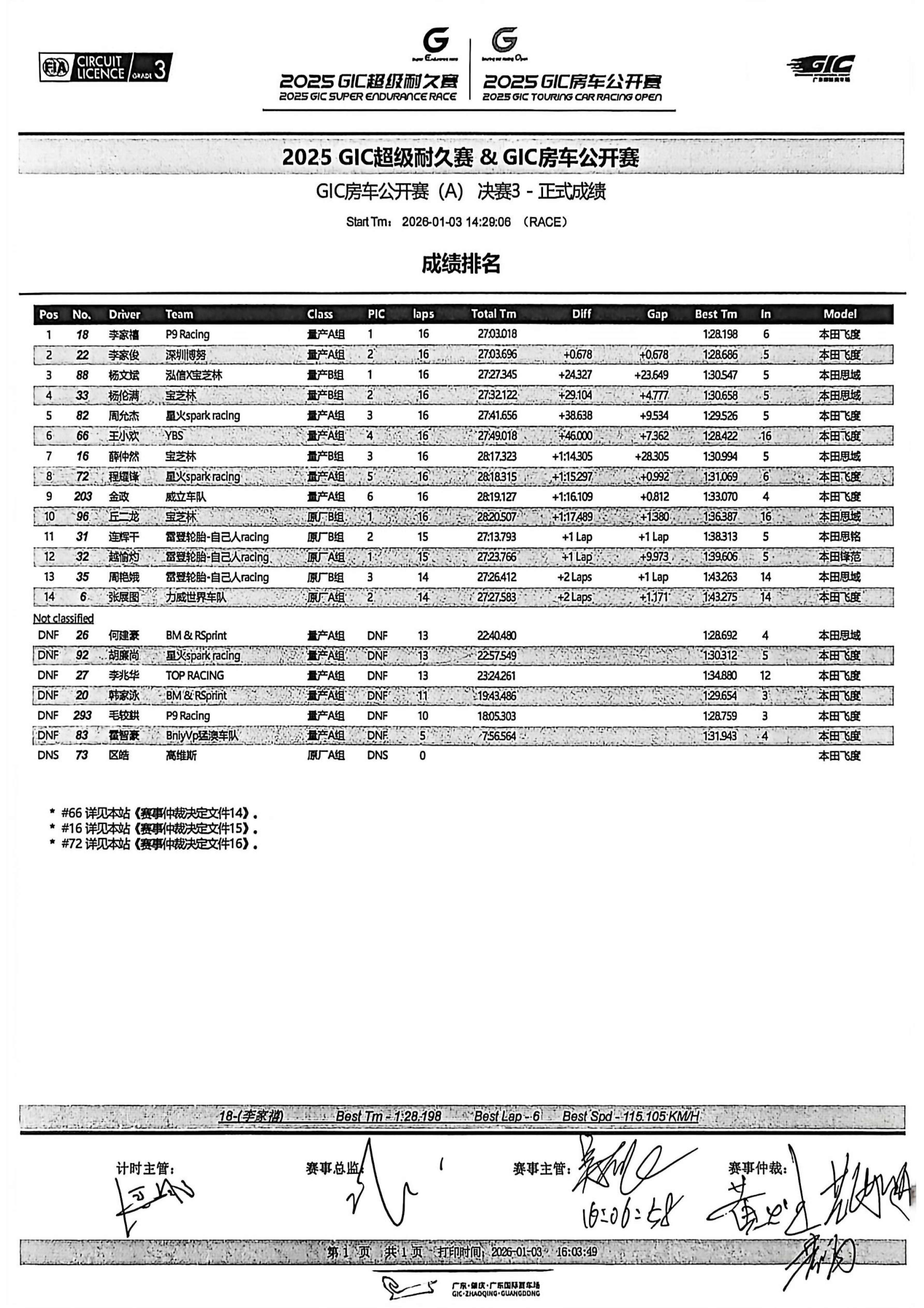 Résultats de la Première Manche du GIC Touring Car Racing Open 2026 ...