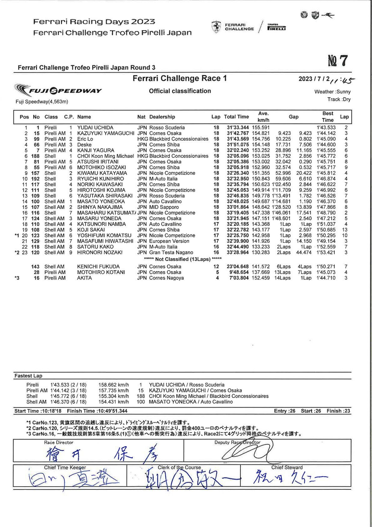 Résultats Round 3 Ferrari Challenge Japon 2023 | Base de données 51GT3