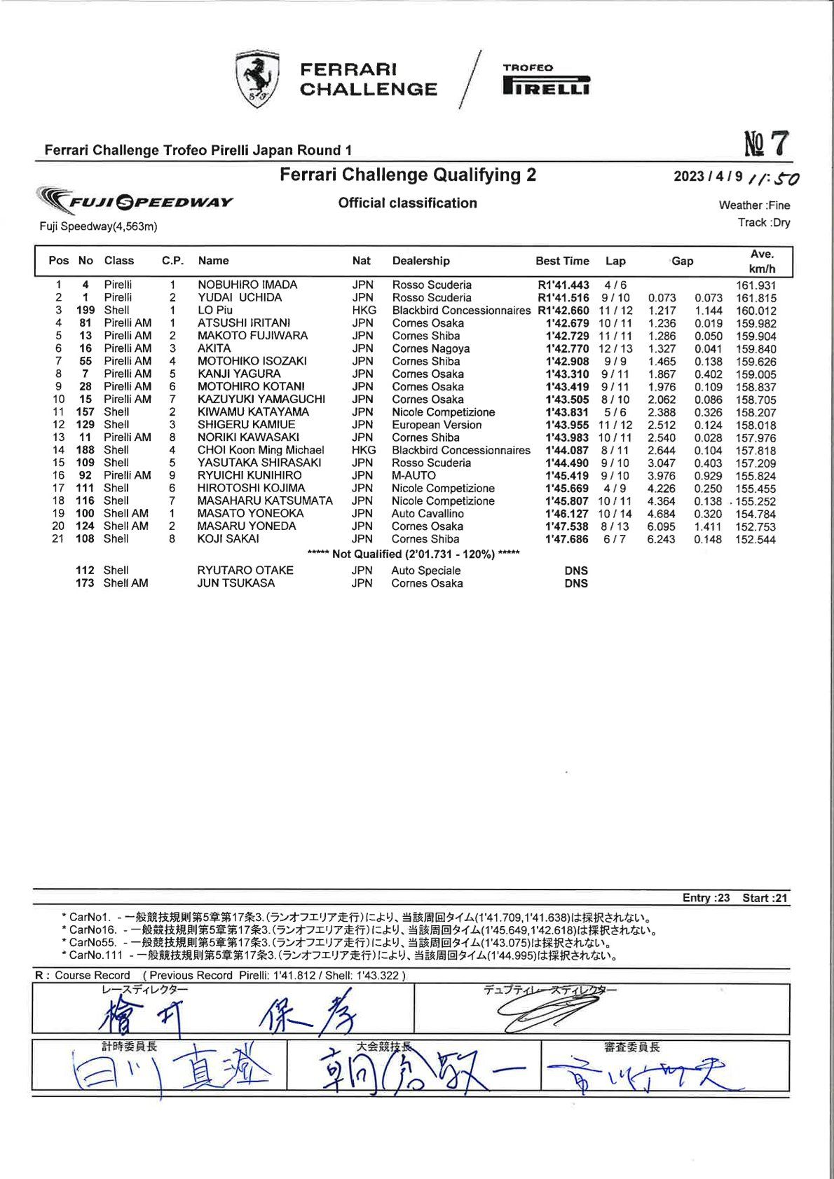 2023 Ferrari Challenge Japan Round 1 Results | 51GT3 Racing Database