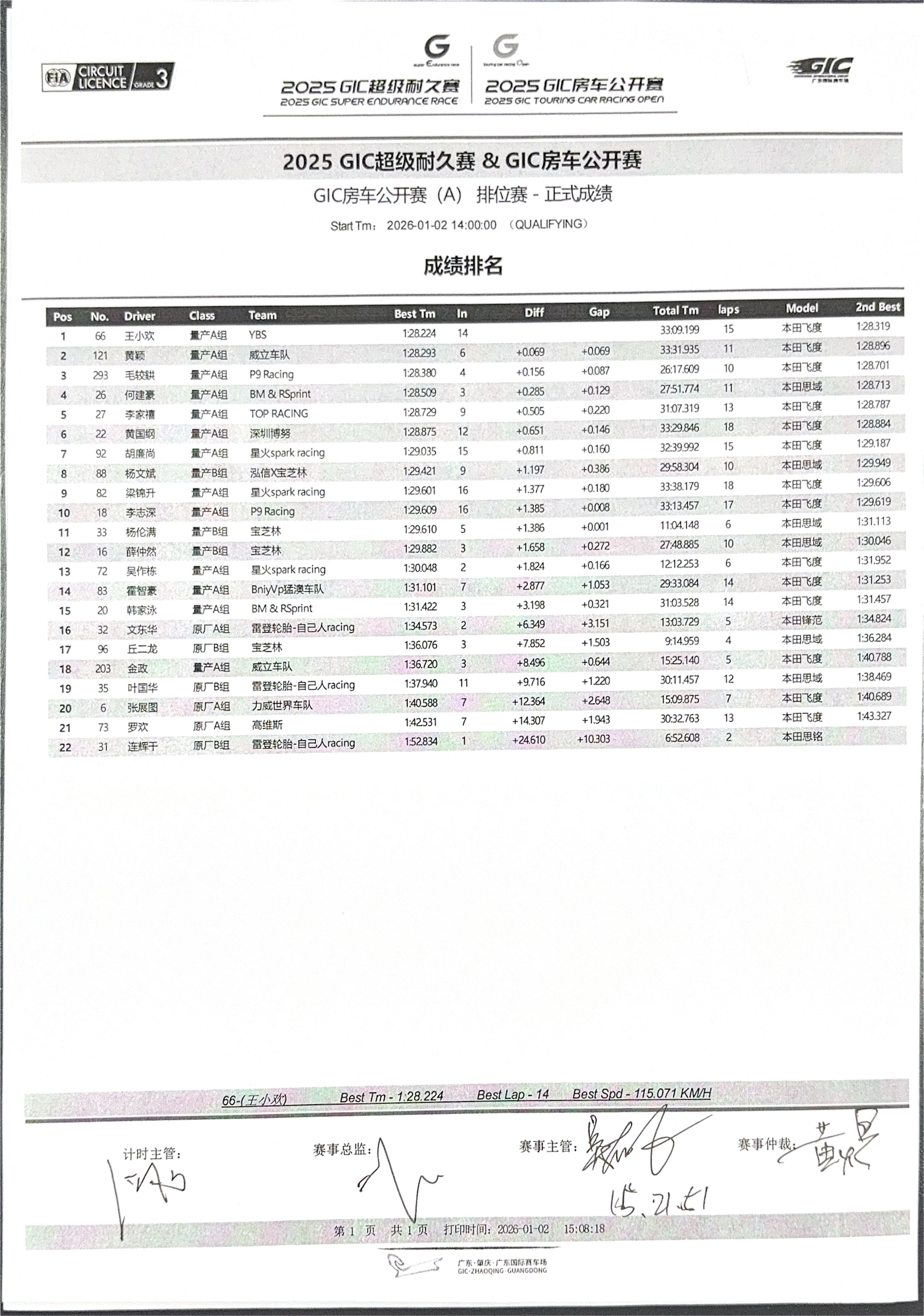 2026 GIC Touring Car Racing Open Round 1 Results | 51GT3 Racing Database