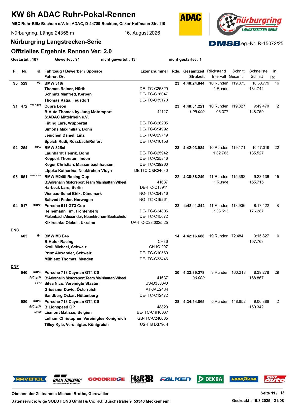 2025 NLS - Keputusan Pusingan 6 Siri Perlumbaan Jarak Jauh Nürburgring ...