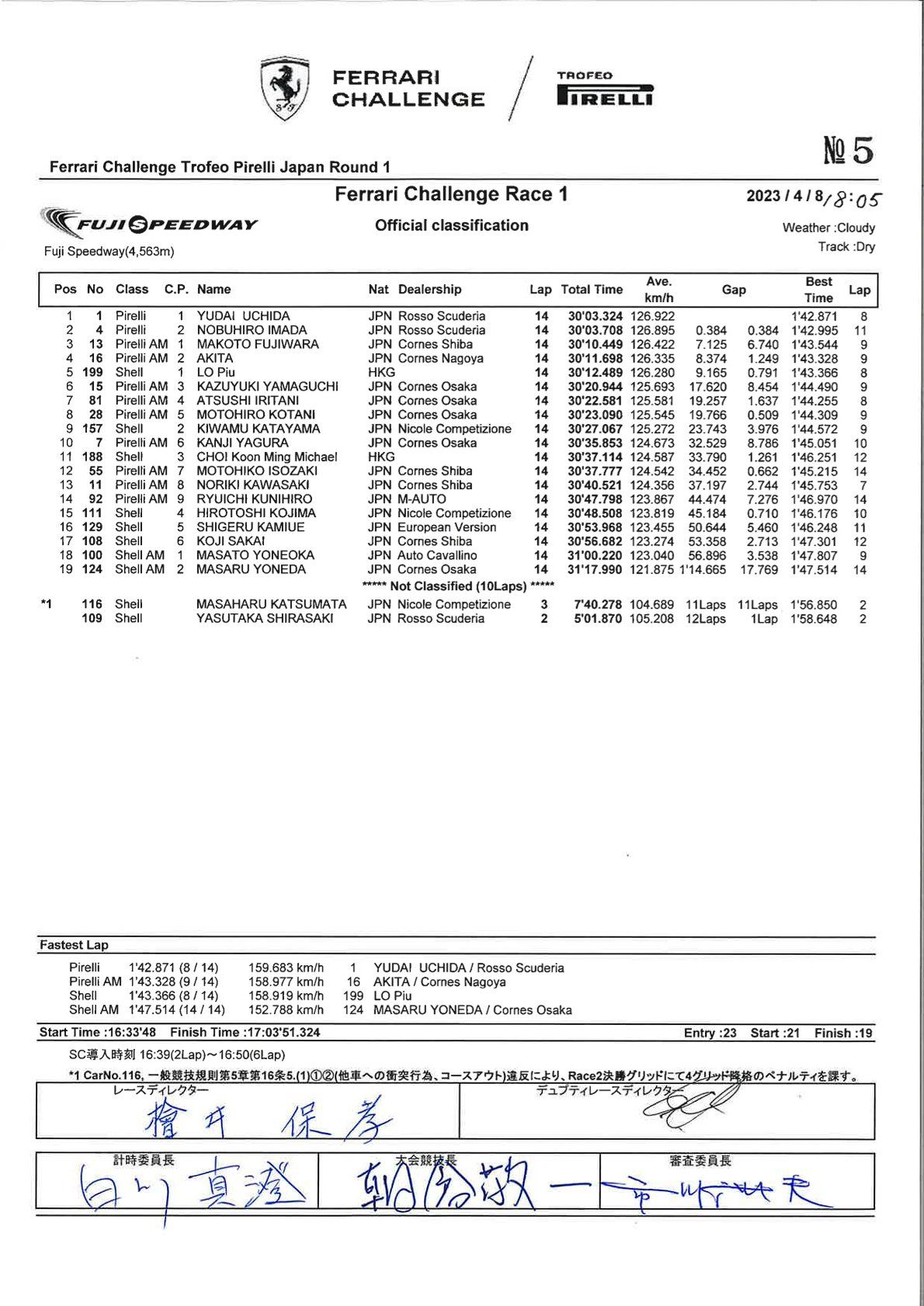 Résultats de la Course 1 du Ferrari Challenge Japon 2023 | Base de ...