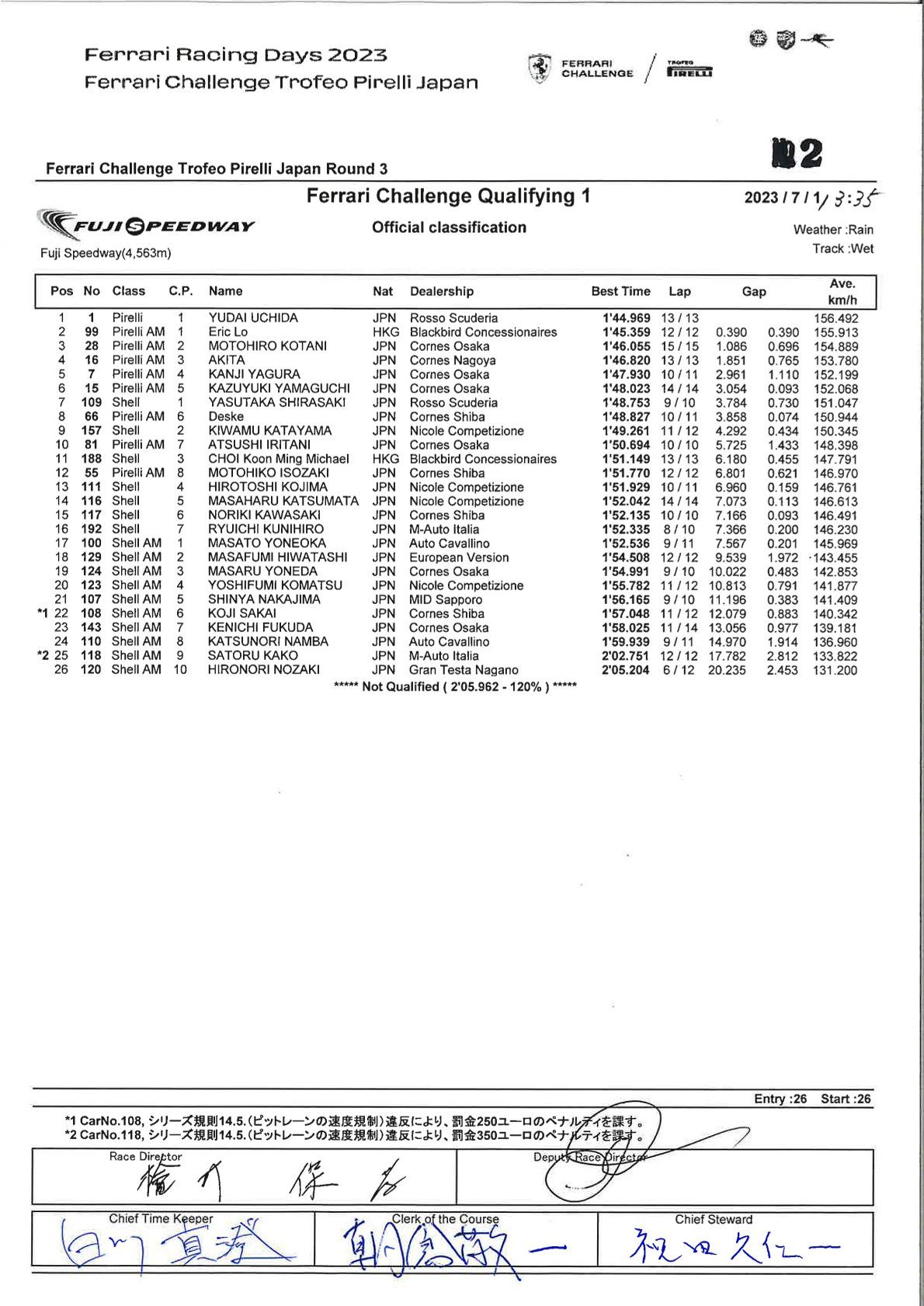 Résultats Round 3 Ferrari Challenge Japon 2023 | Base de données 51GT3