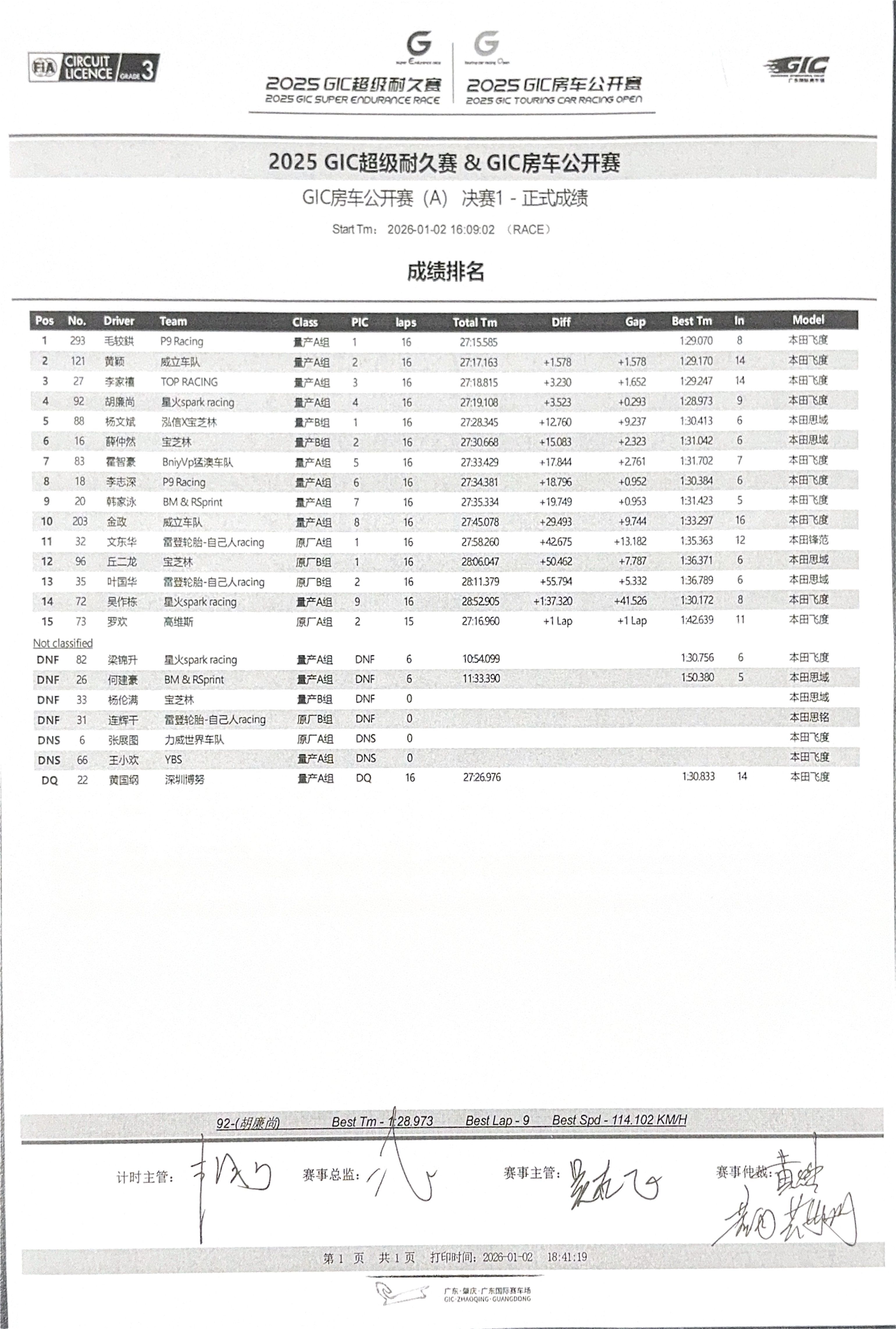 Résultats de la Première Manche du GIC Touring Car Racing Open 2026 ...