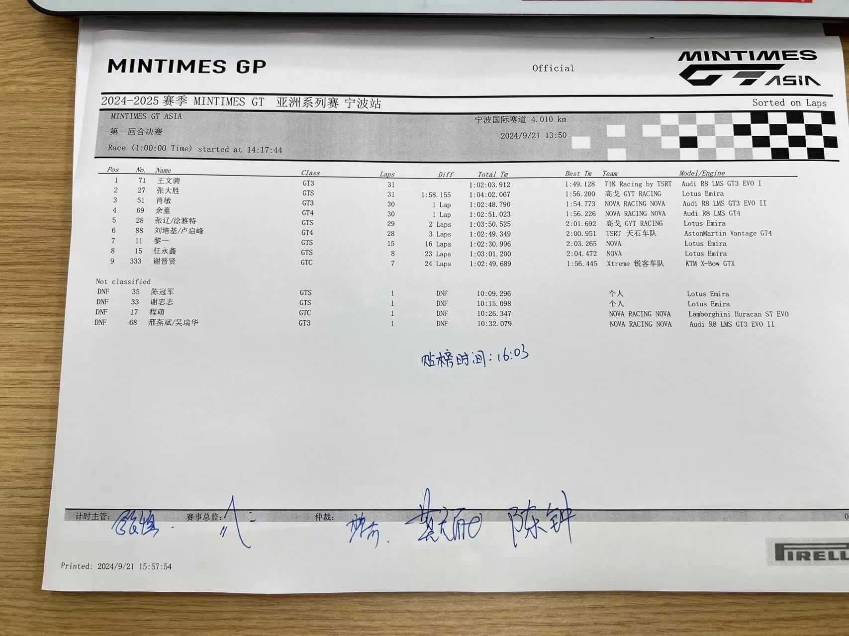 Résultats de la MINTIMES GT ASIA Series Ningbo 2024 | Base de données 51GT3